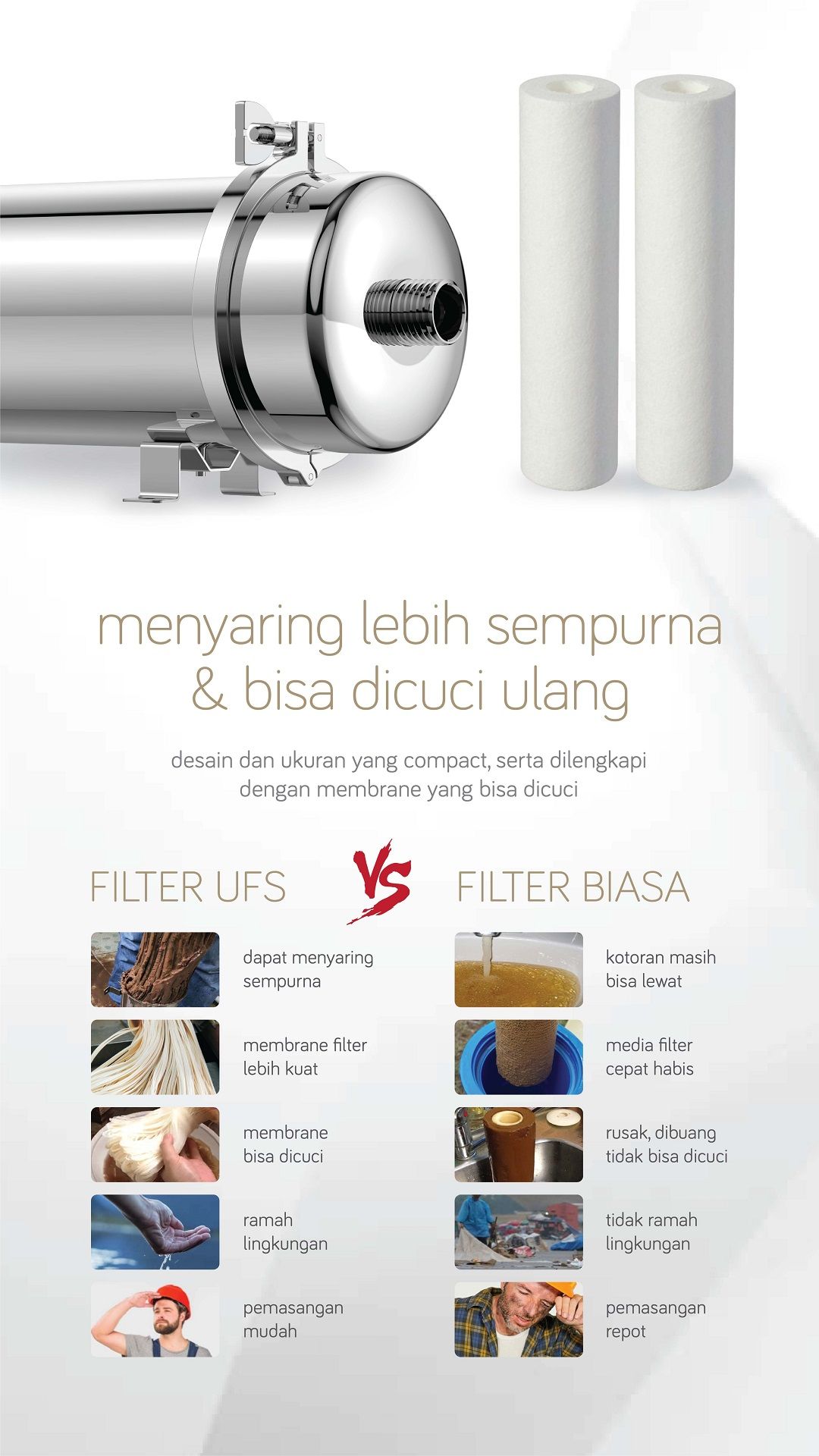 UFS-1000 / ultrafilter housing & membrane (1000lph) | waterplus+